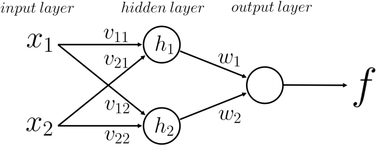 Depthwise Separable Convolutionについて分かりやすく解説！ | AGIRobots Blog