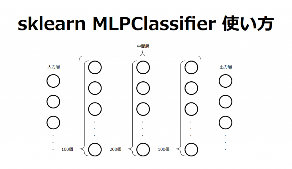 Pythonで点の領域内外判定をする方法 | AGIRobots Blog