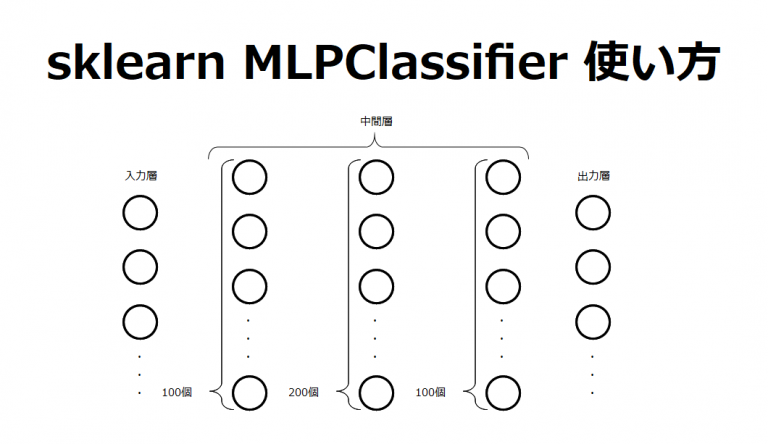 CLIPの概要とAttentionとの関りについて解説！ | AGIRobots Blog