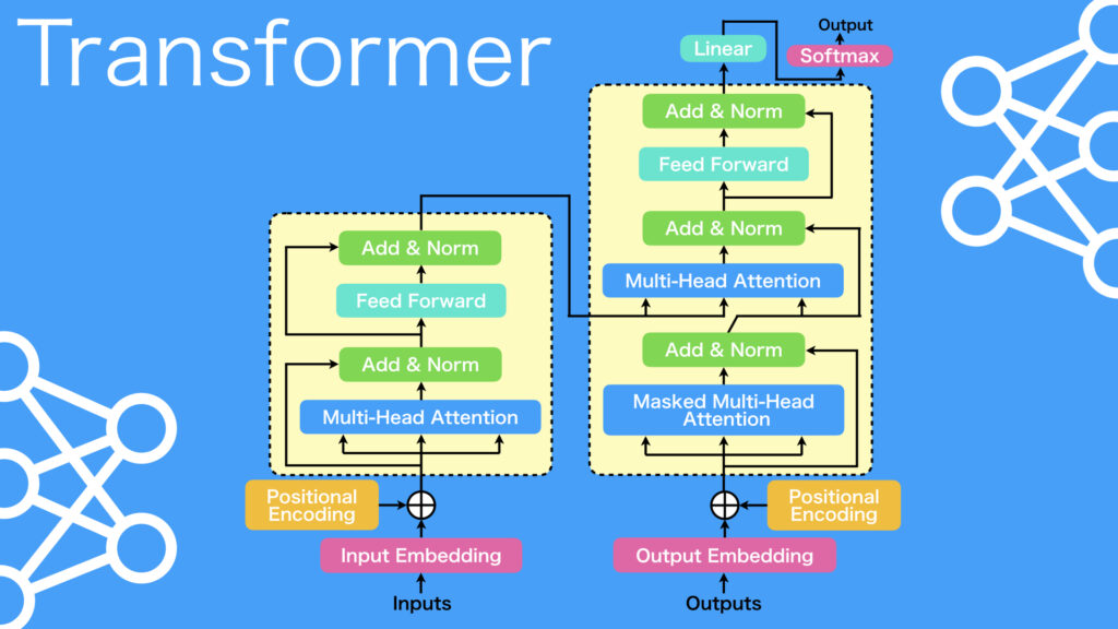 ALOHAとACTを用いた模倣学習実験の再現方法 | AGIRobots Blog