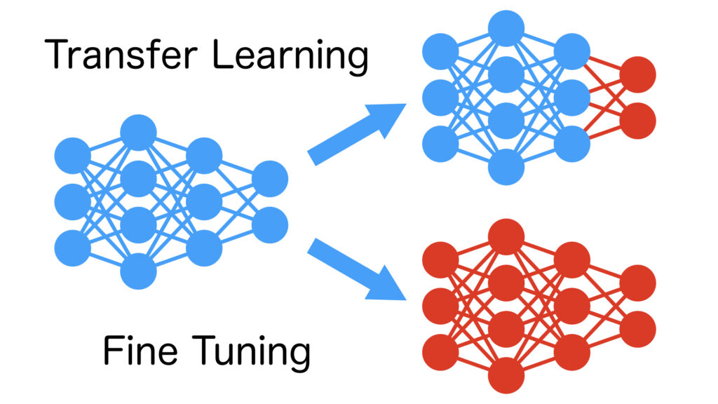 【Transformerの基礎】Multi-Head Attentionの仕組み | AGIRobots Blog