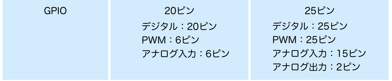 Esp32入門 1 〜esp Wroom 32esp32とは? Arduinoとの比較も!〜 Agirobots Blog