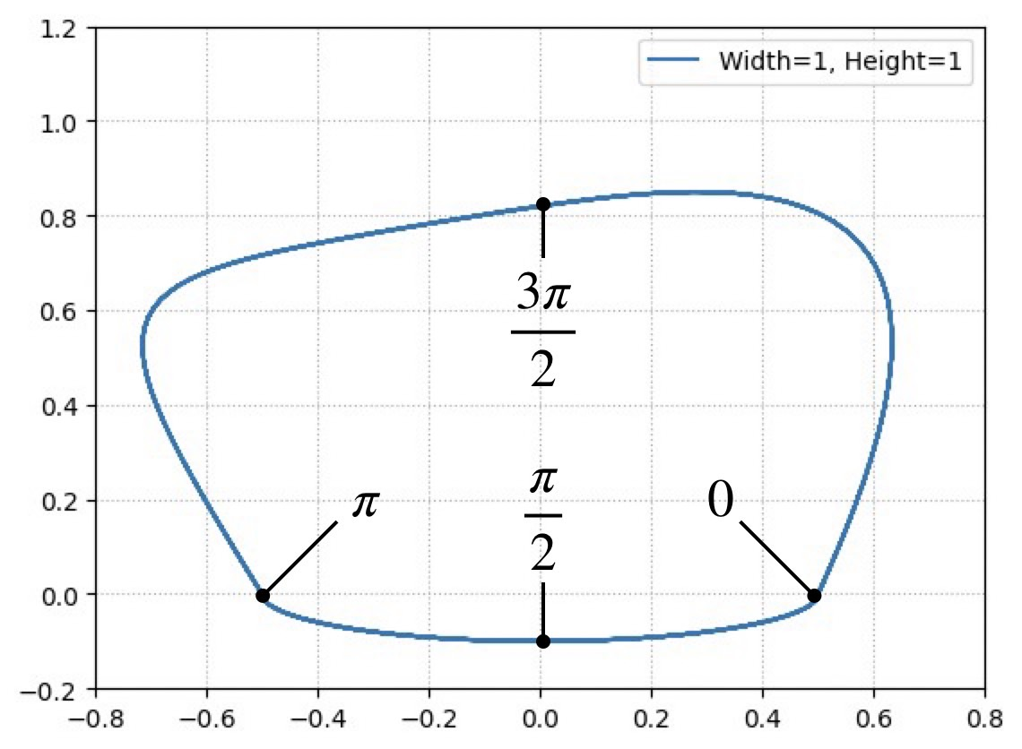 4脚ロボットの歩行における足先軌道生成ライブラリを公開！ | AGIRobots Blog