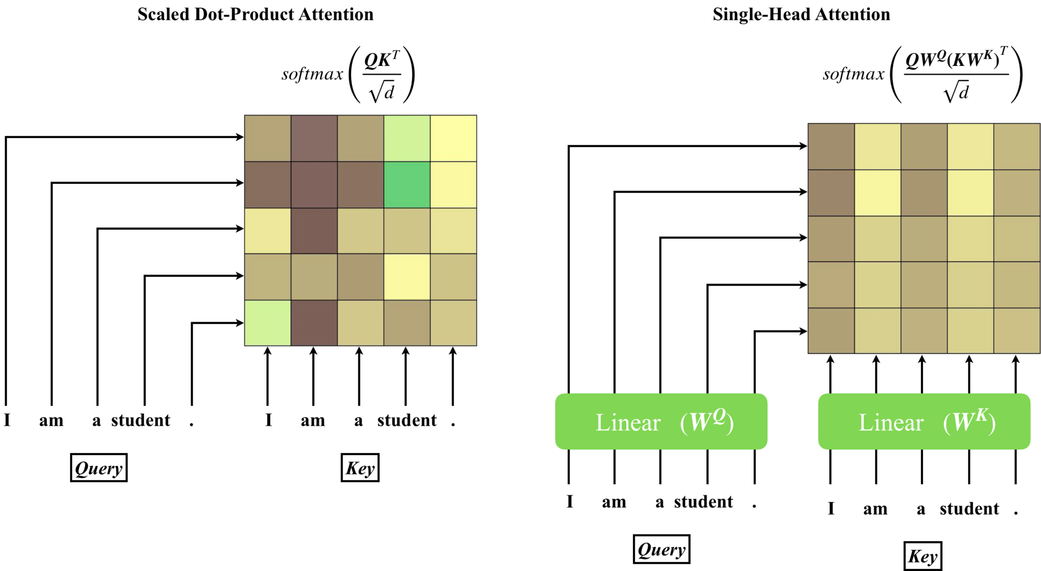 Sparse Attentionについて分かりやすく解説！ | AGIRobots Blog