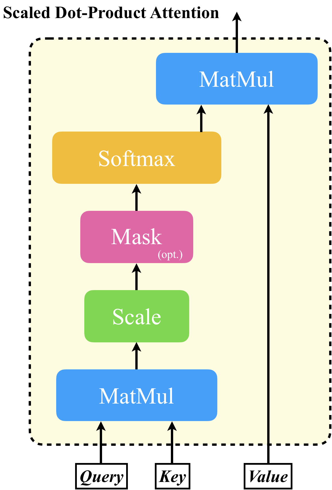 Sparse Attentionについて分かりやすく解説！ | AGIRobots Blog