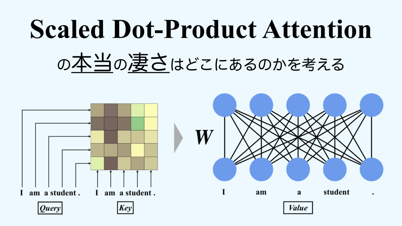 【Transformerの基礎】Multi-Head Attentionの仕組み | AGIRobots Blog