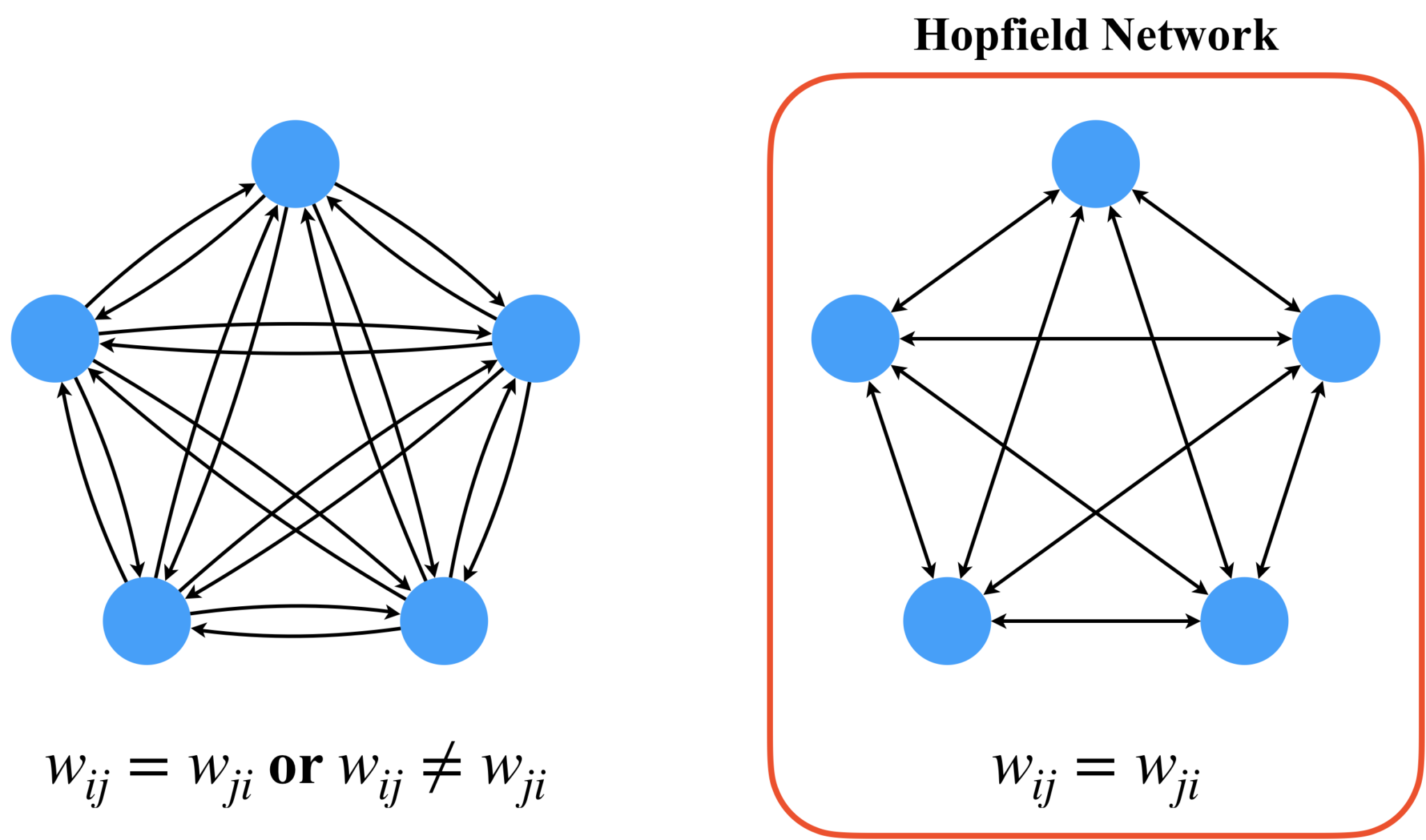 (Classical) Hopfield Networkについて詳しく解説 | AGIRobots Blog