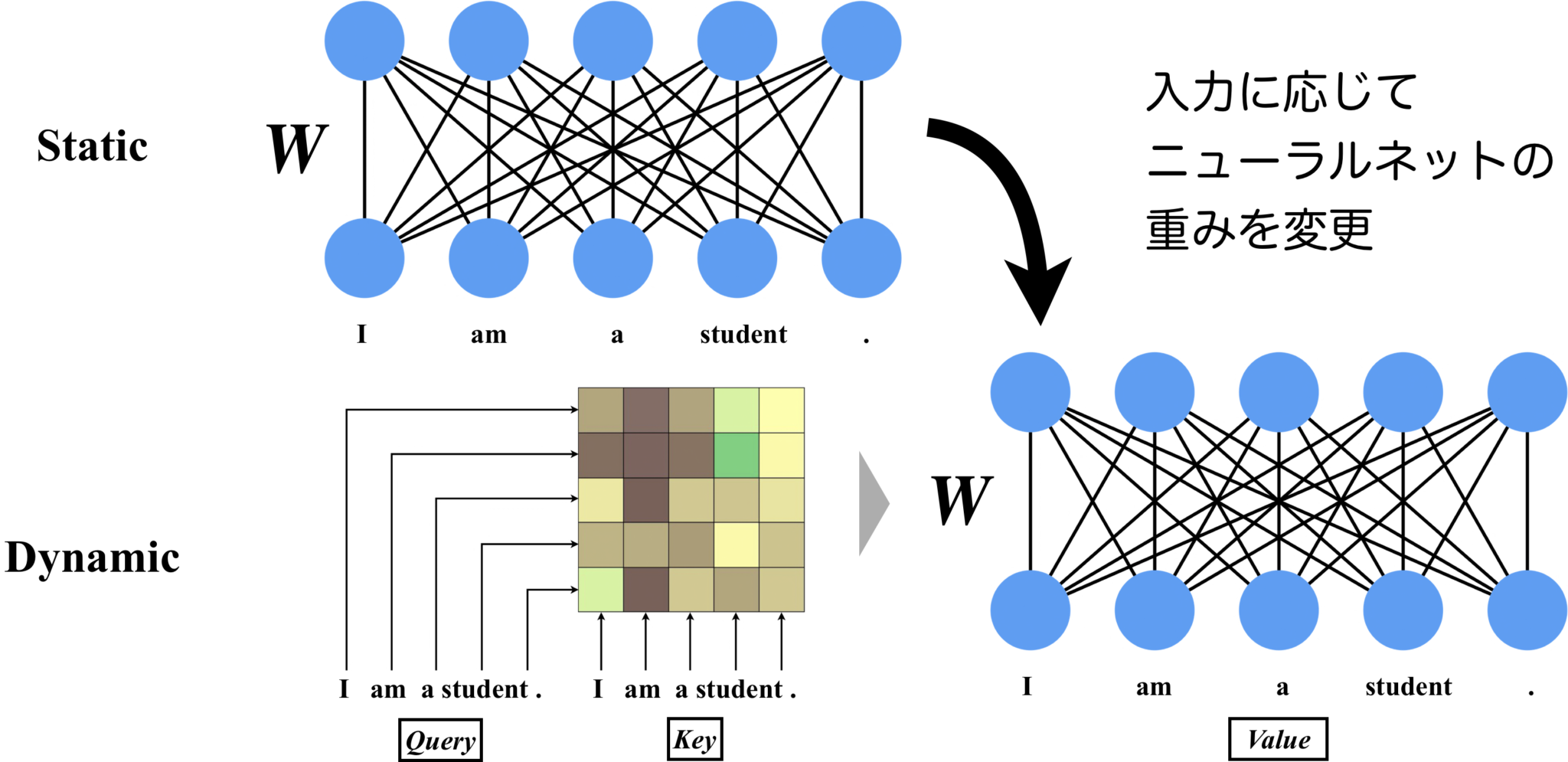 Scaled Dot-Product Attentionの本当の凄さを考える | AGIRobots Blog