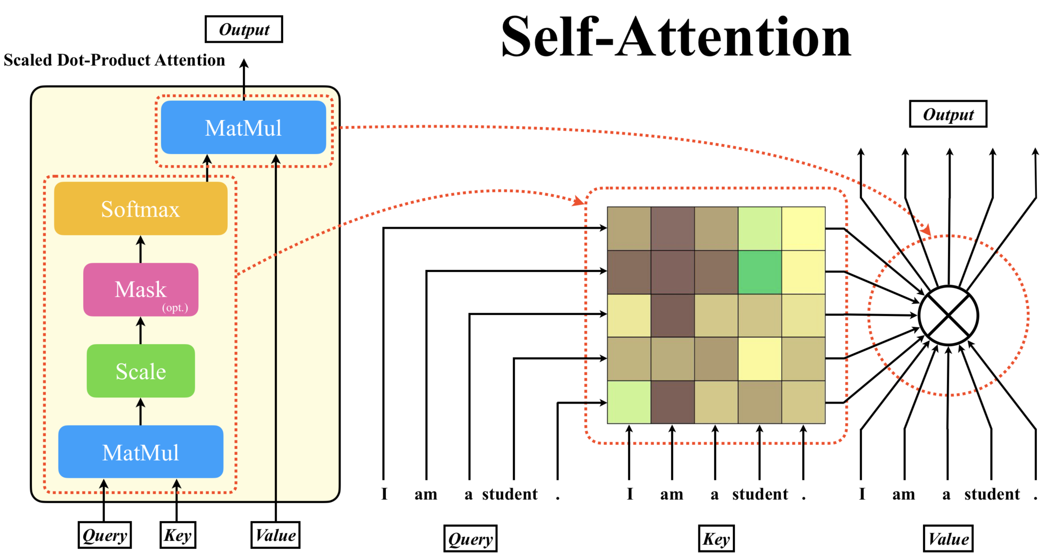 Perceiver・Perceiver IOについて解説！ | AGIRobots Blog