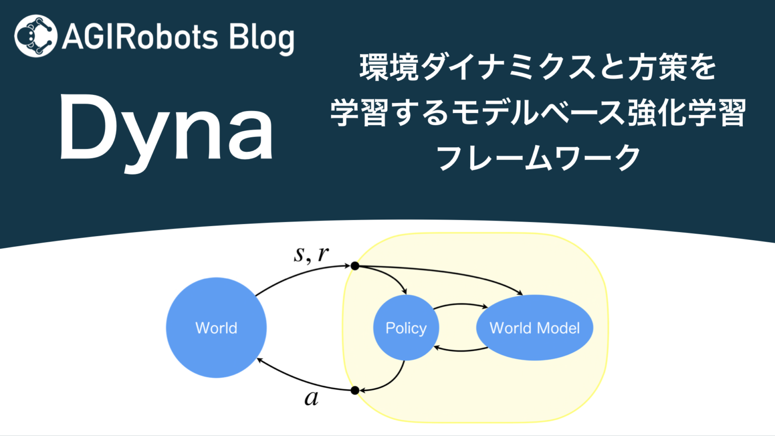 【Transformerの基礎】Multi-Head Attentionの仕組み | AGIRobots Blog