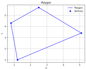 Pythonで点の領域内外判定をする方法 | AGIRobots Blog